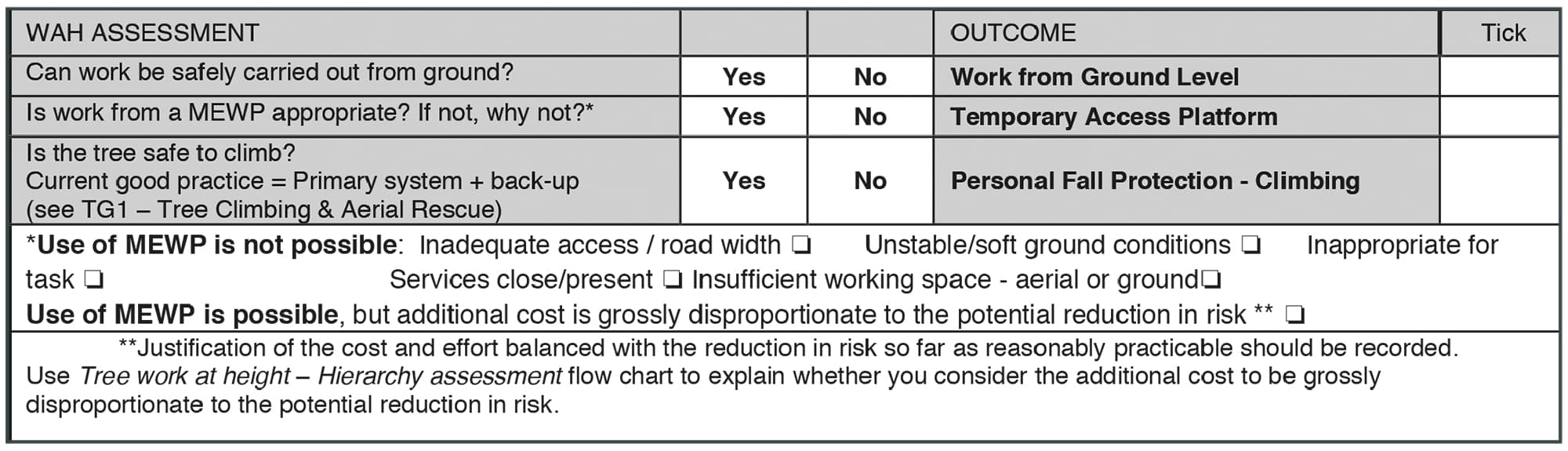Arboricultural Association - Work at Height – interpreting the hierarchy