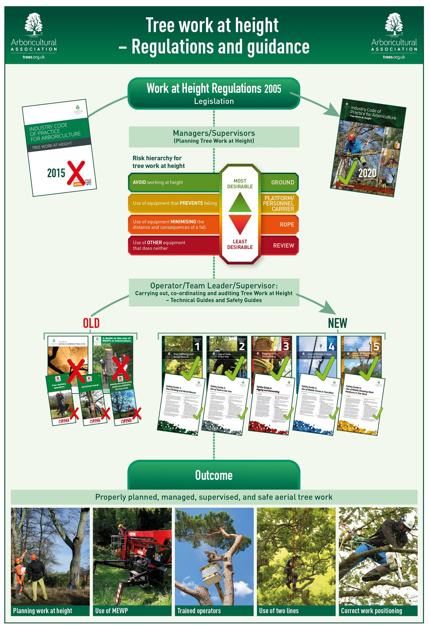 Arboricultural Association - Tree work at height – Regulations and guidance
